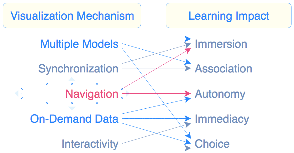 8. Data Transparency In Music Visualization | by Andrew Douglas Hope ...