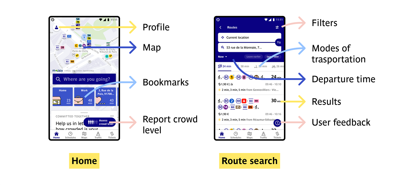 How user flows became the core of our powerful filing system in Figma ...