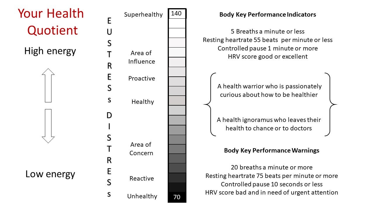 What is Your Health Quotient?. “If you don’t take the time out to be ...