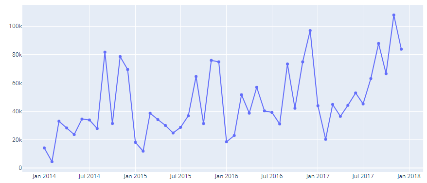 Building Simple Chart in Python Languange | by Kiki Candra Mahendra ...