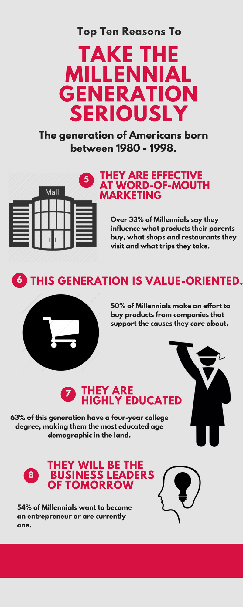 INFOGRAPHIC: A Millennial Is Important | by Rachel R. | Medium