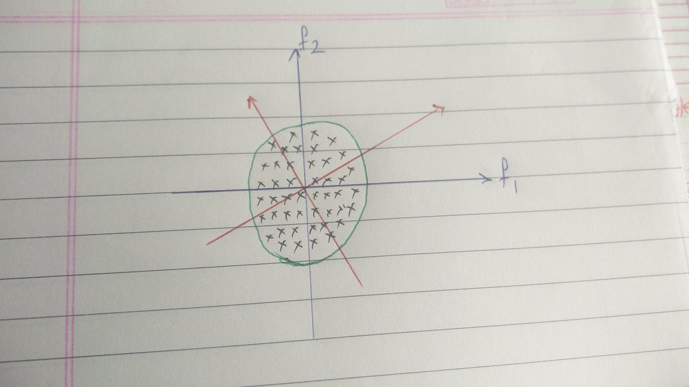 Dimensionality Reduction And Visualization Part 4 Tsne By Deepak