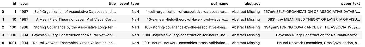 Evaluate Topic Models: Latent Dirichlet Allocation (LDA) | by Shashank ...