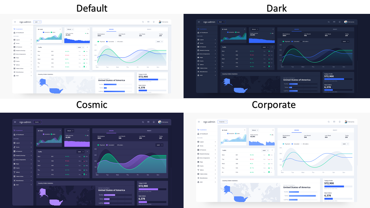 Integrar Tema Nebular en aplicación con Angular 8 | by Rafael AG | Medium