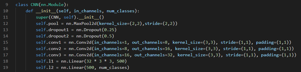 Building neural network with PyTorch | by Pavel Ilin | Level Up Coding