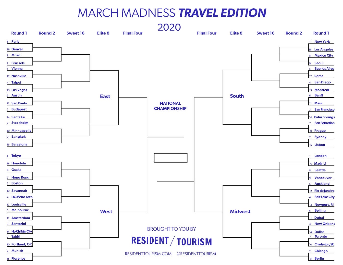 March Madness — Travel Edition!. A fun game to play while we’re… | by ...
