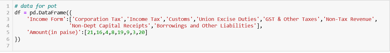 Donut chart in Python. I started an assignment, which required… | by ...