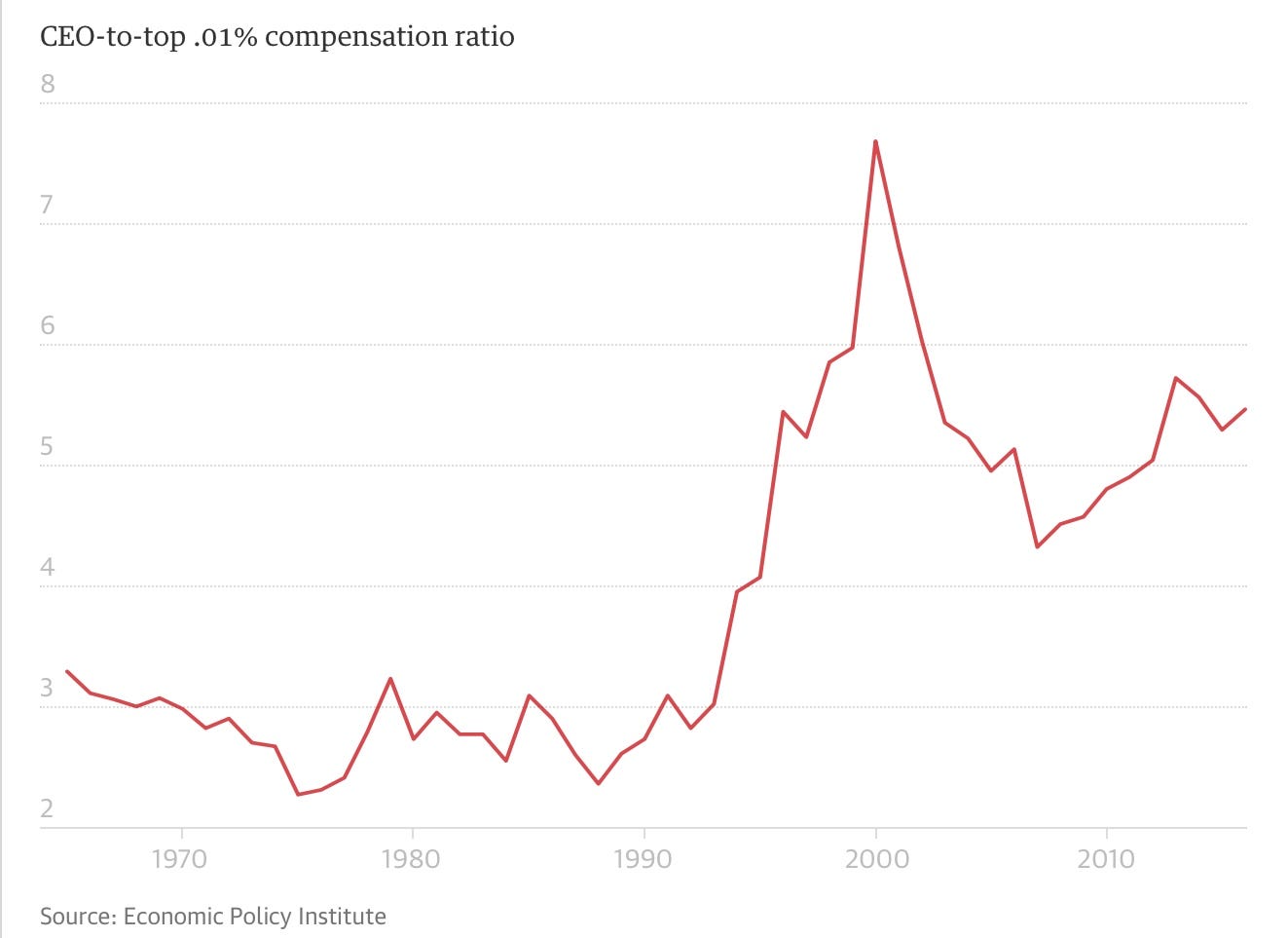 The United States The Rise of A Democratic Oligarchy | by B. L. Teague ...