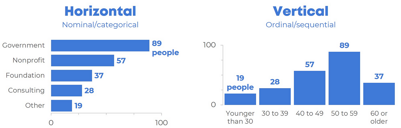 Jenis-jenis Data Visualisasi (Part II) | by gayatri | Medium Jenis-jenis Data Visualisasi (Part II) | by gayatri | Medium