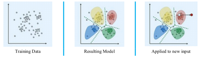 Supervised Machine Learning. Data is growing in every field, every ...
