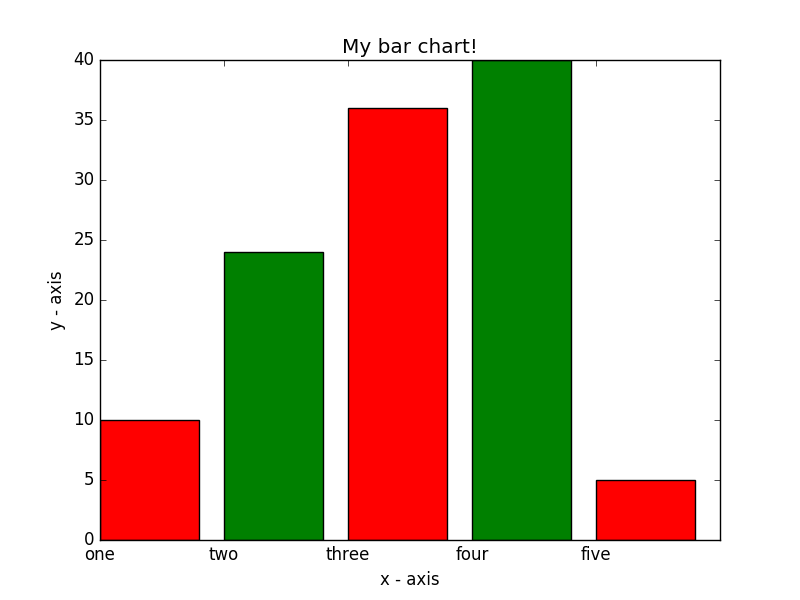 Overview of Data Visualization. Data visualization is the visual… | by ...