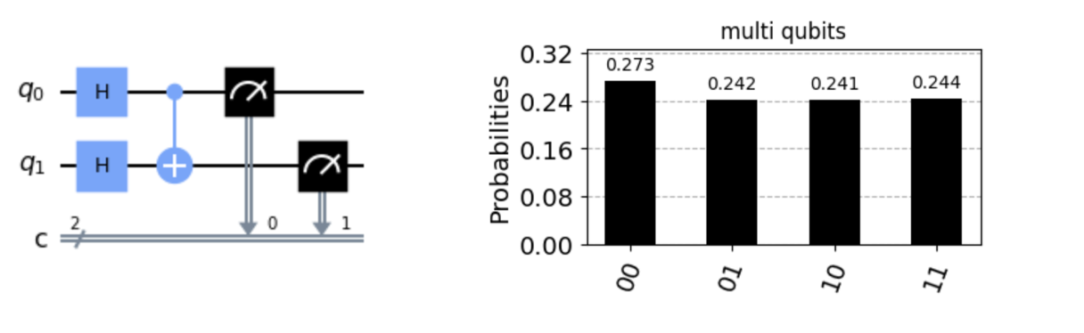 Rebuild of Python: You can (not) Quantum Computing | by Mauro Di Pietro ...