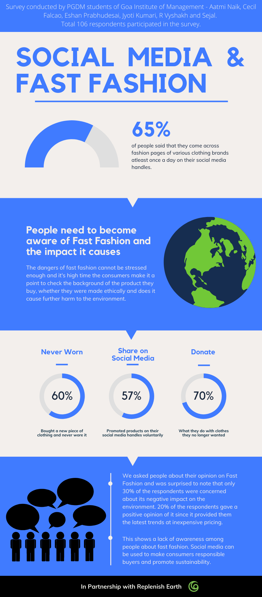 Your Social Media Doom-Scroll Maybe Impacting Your Fashion Choices | by ...