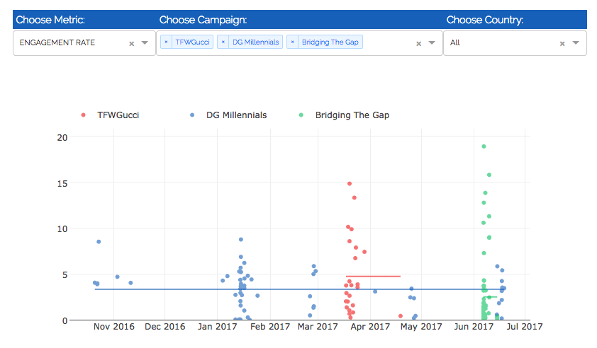 7 of the Dash Community’s Latest Creations | by plotly | Plotly | Medium