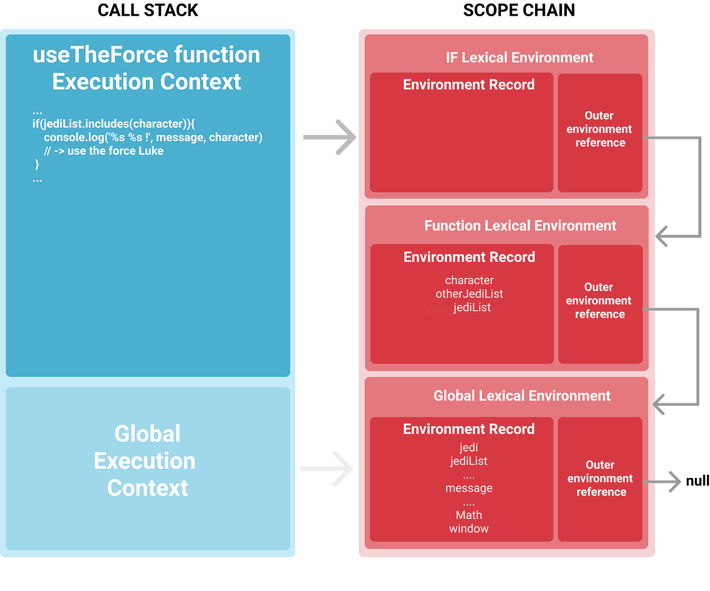 JavaScript under the hood: Execution Context, Call Stack and Scope ...