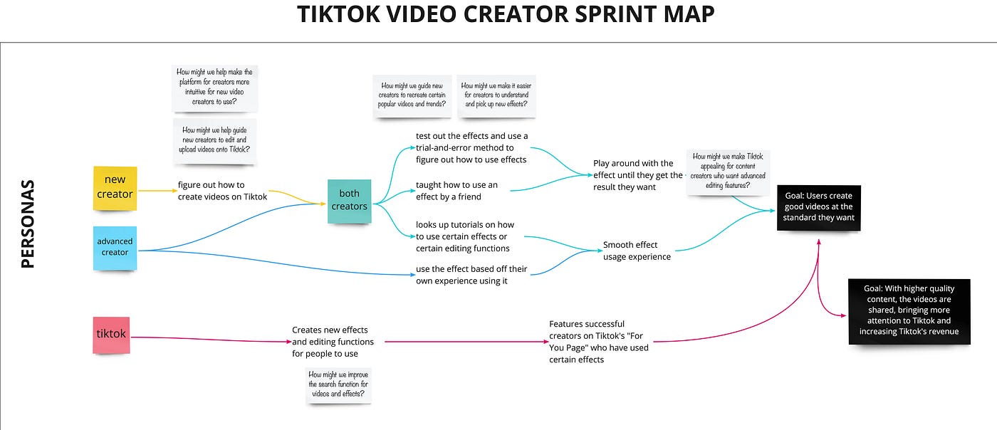 A Library for TikTok Creators. How creators can make the most out of ...
