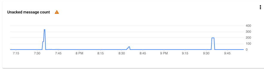 How to Sync Data Between Different Databases | by Semrush | Jun, 2022 | Medium