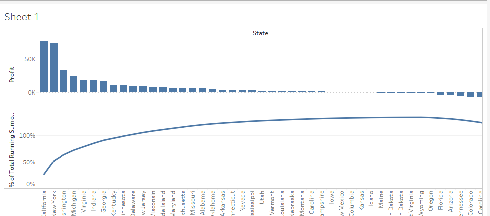 How to Create a Pareto Chart in Tableau | by Cndro | Medium