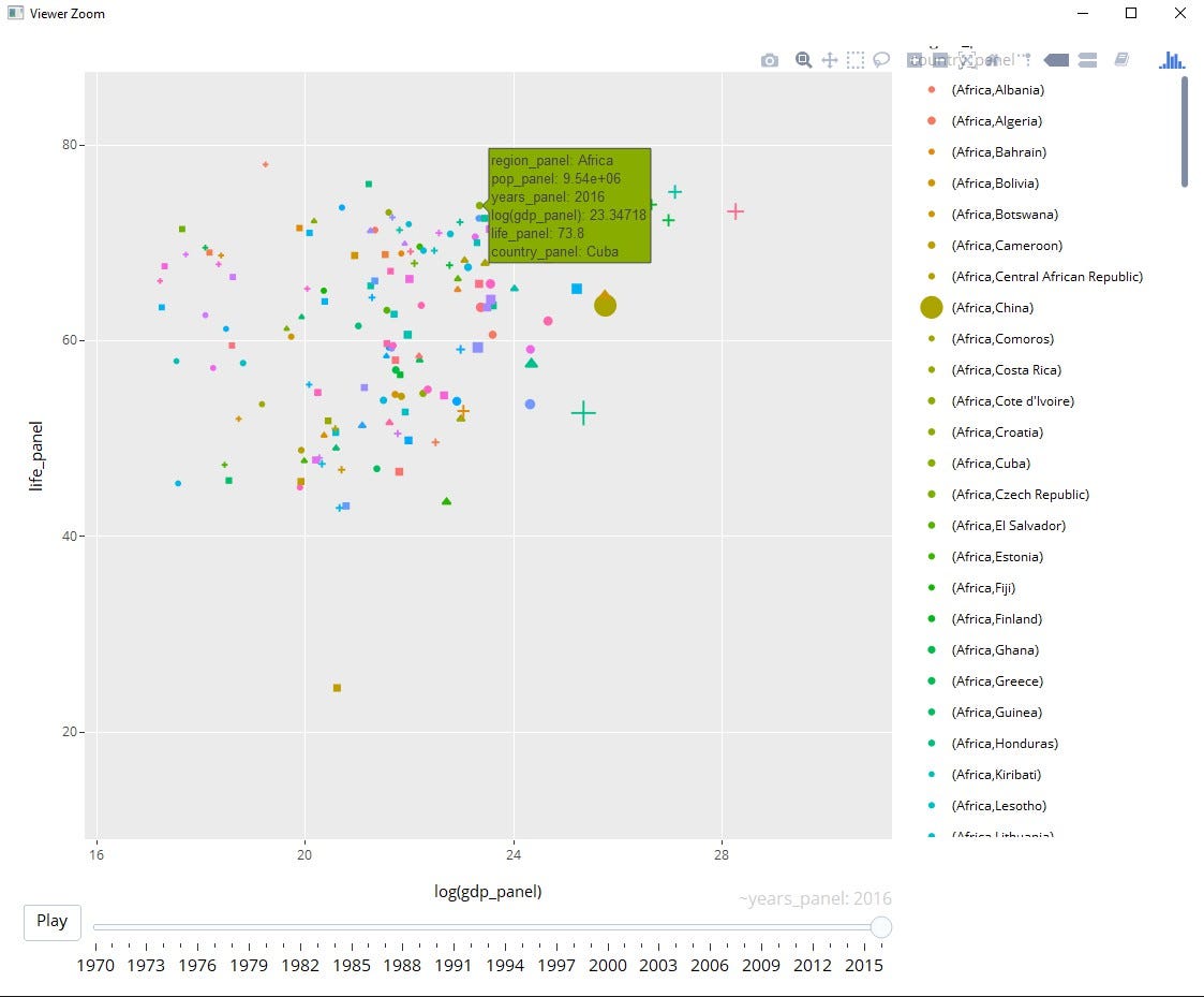 Data Visualisasi menggunakan Plotly dan ggplot2 di Program RStudio | by Gregy Addis Shafila | Medium