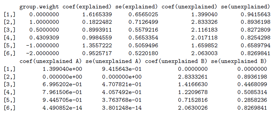 Package “oaxaca” for Blinder-Oaxaca Decomposition in R — Part 2 ...