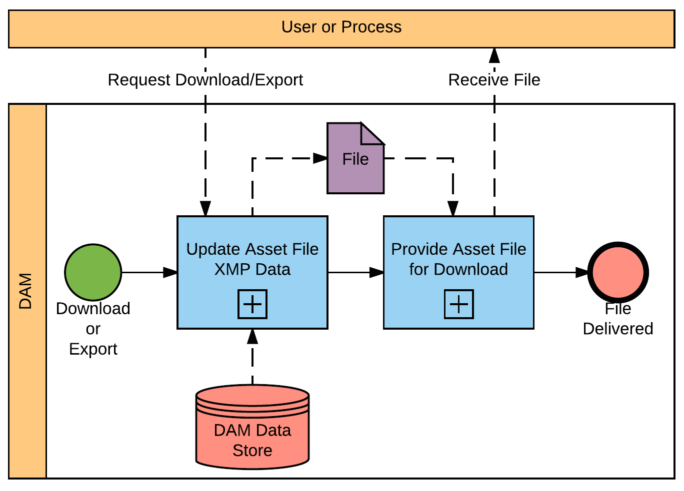 XMP and the DAM. Learn how XMP Data can be used by a DAM… | by Randy ...