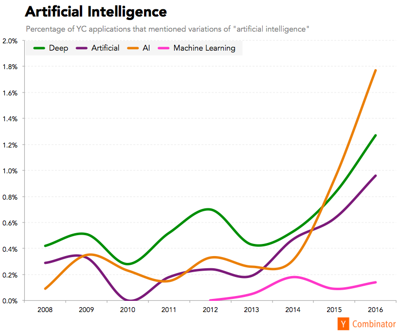 How AI is Making Us Smarter. Two months ago, history was made when ...