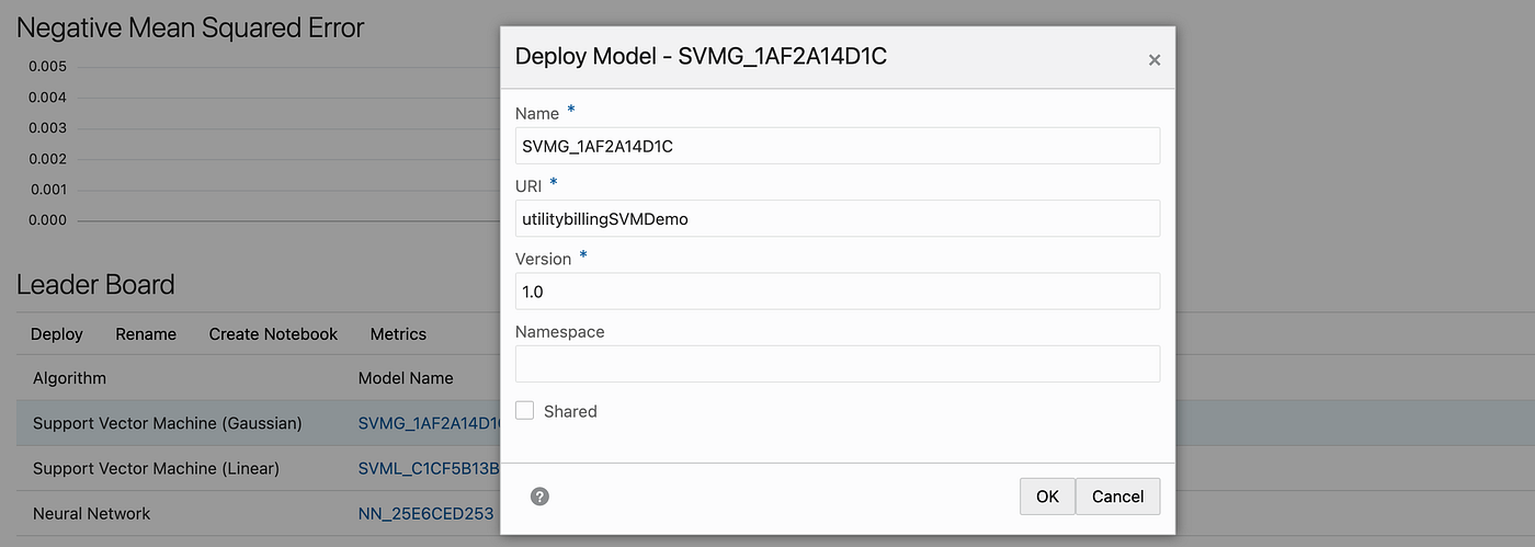 Predict Electricity Consumption using Oracle AutoML | by Harjul ...