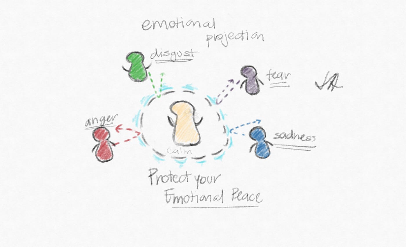 Emotional Intelligence: Awareness, Interpretation, and Proper ...