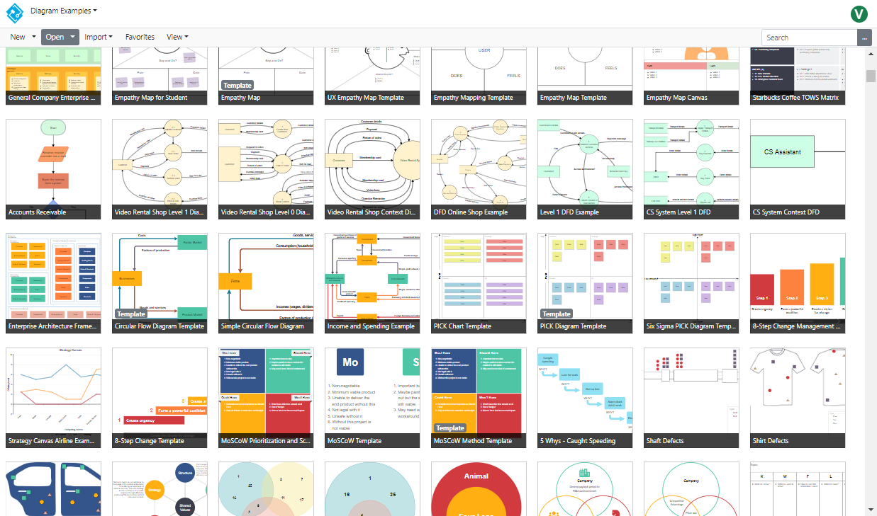 Data Flow Diagram vs Flow Chart. A data flow diagram (DFD)is shows the ...