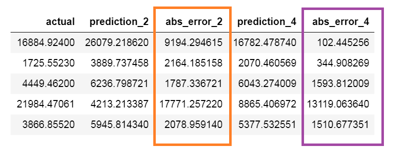 Evaluation Metrics: Regression. How will you evaluate your regression ...