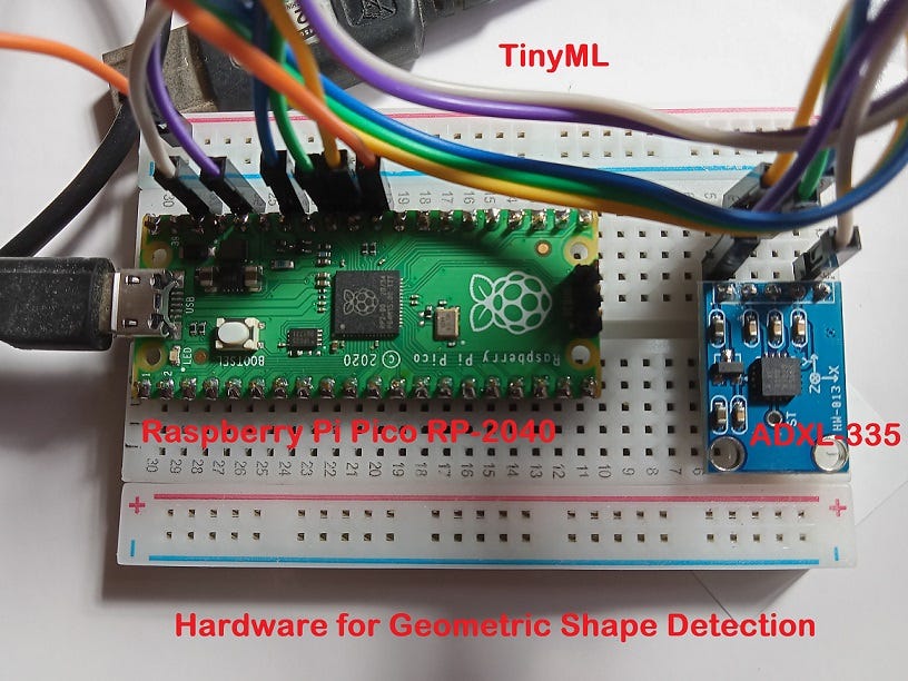 TinyML Implementation using Raspberry Pi Pico: Geometry Gesture Detection (Part-I) | by Subir ...