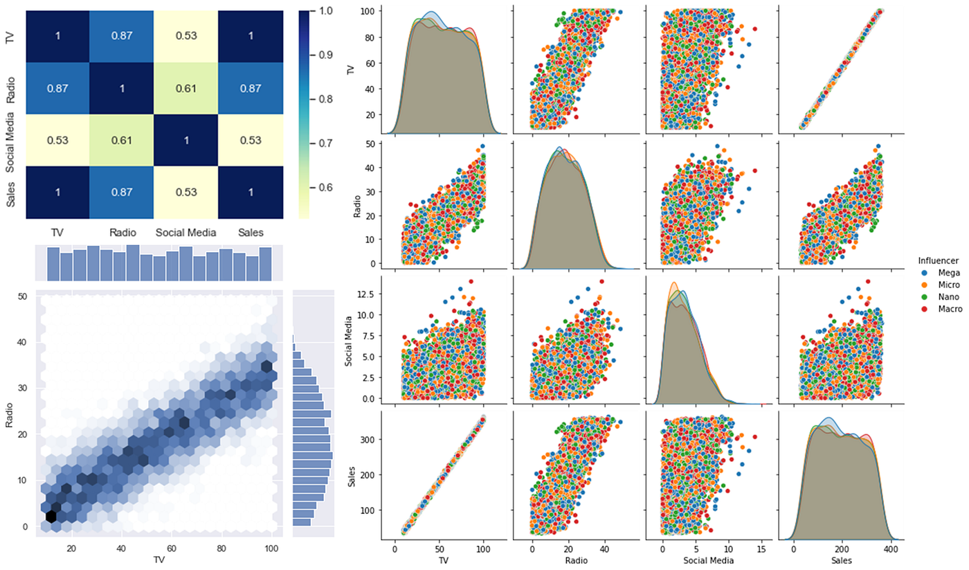 Data Visualization With Python Seaborn Library By a lar Laledemir Data Visualization With Python Seaborn Library By a lar Laledemir