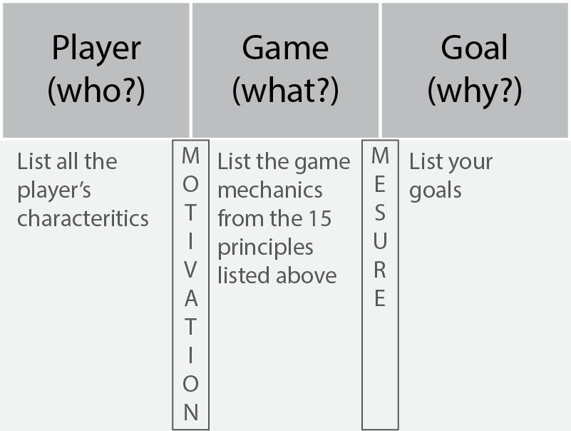 Gamification Principles 101. Wether you’re looking to increase your ...