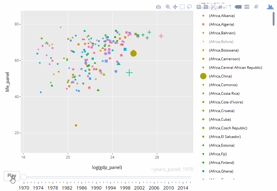 Using “ggplot2” and “plotly” with R on Gapminder Dataset | by Ria Amelia | Medium