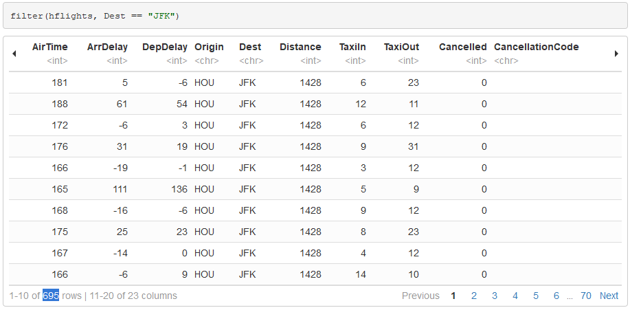 Data Manipulation in R using dplyr package | by Palash Khandekar | Medium