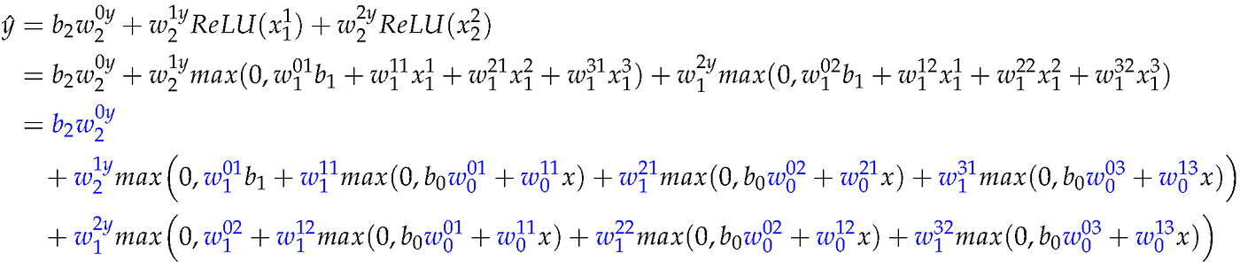 Visualizing function approximation using dense neural networks in 1D, Part II | by MBenedetto ...