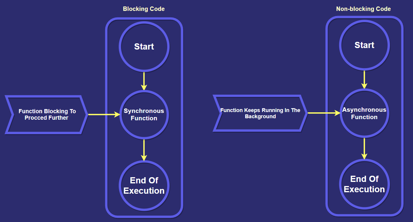 The Nodejs Developer Roadmap For 2021 By Mohit Javascript In Plain