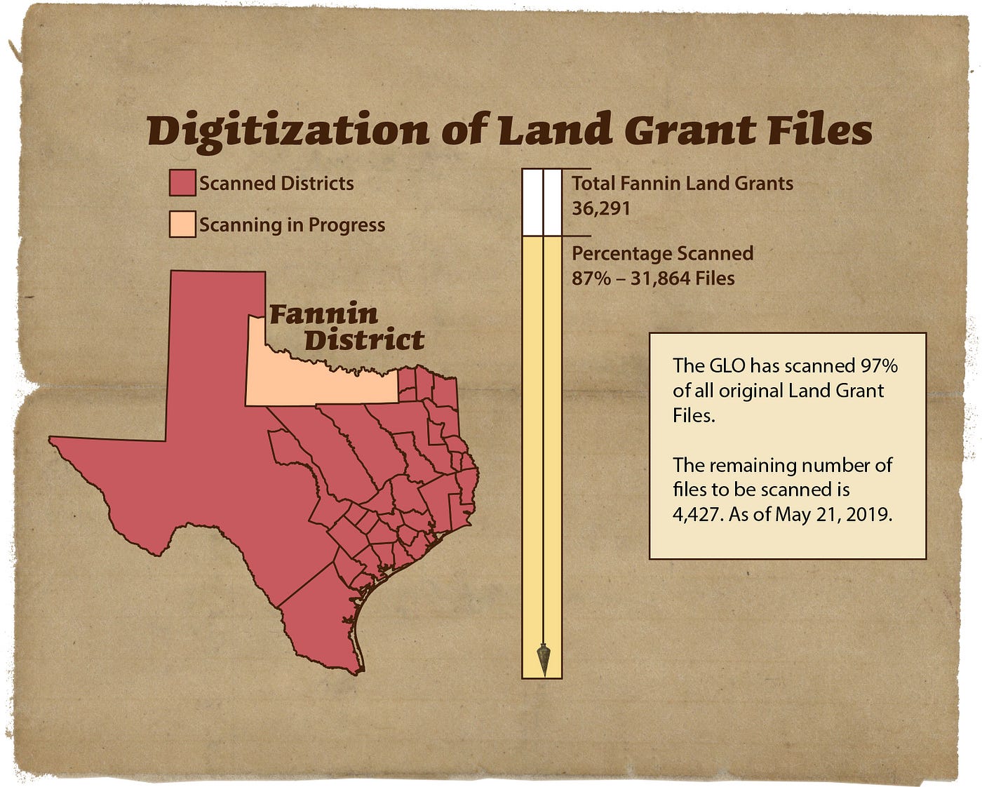 Organizing the Archives: The Land Districts of Texas | by Texas General ...