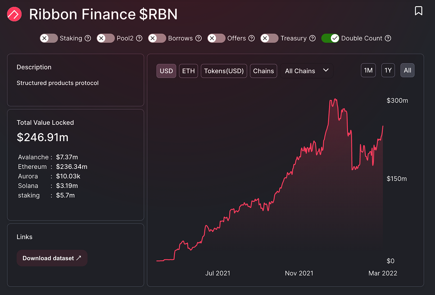 Ribbon Finance: Bringing Innovate Yield Strategies to DeFi | by Tufts Blockchain Club | Mar ...