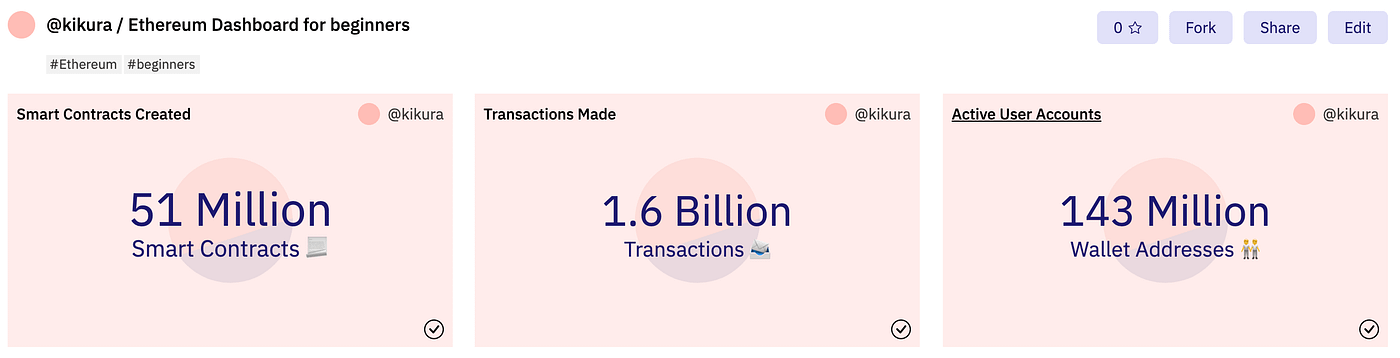How to Build Your First Blockchain Analytics Dashboard as a Beginner | by Kirubakumaresh ...