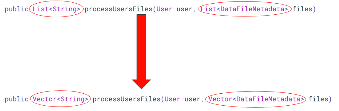 Dysfunctional programming in Java 7 : Immutable Collections | by John McClean | Medium