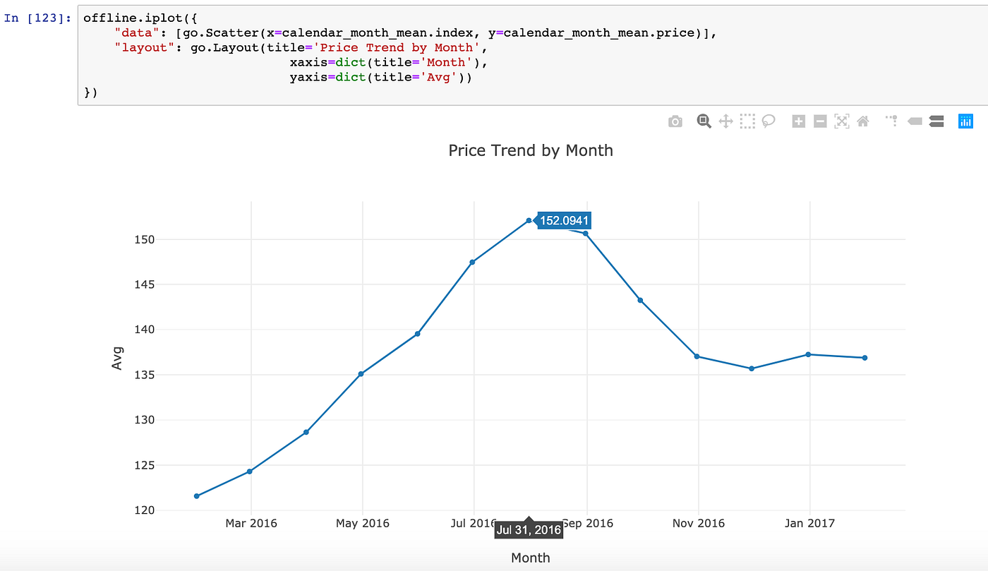 How to apply CRISP-DM to real business cases | by Fan Yuan | Medium
