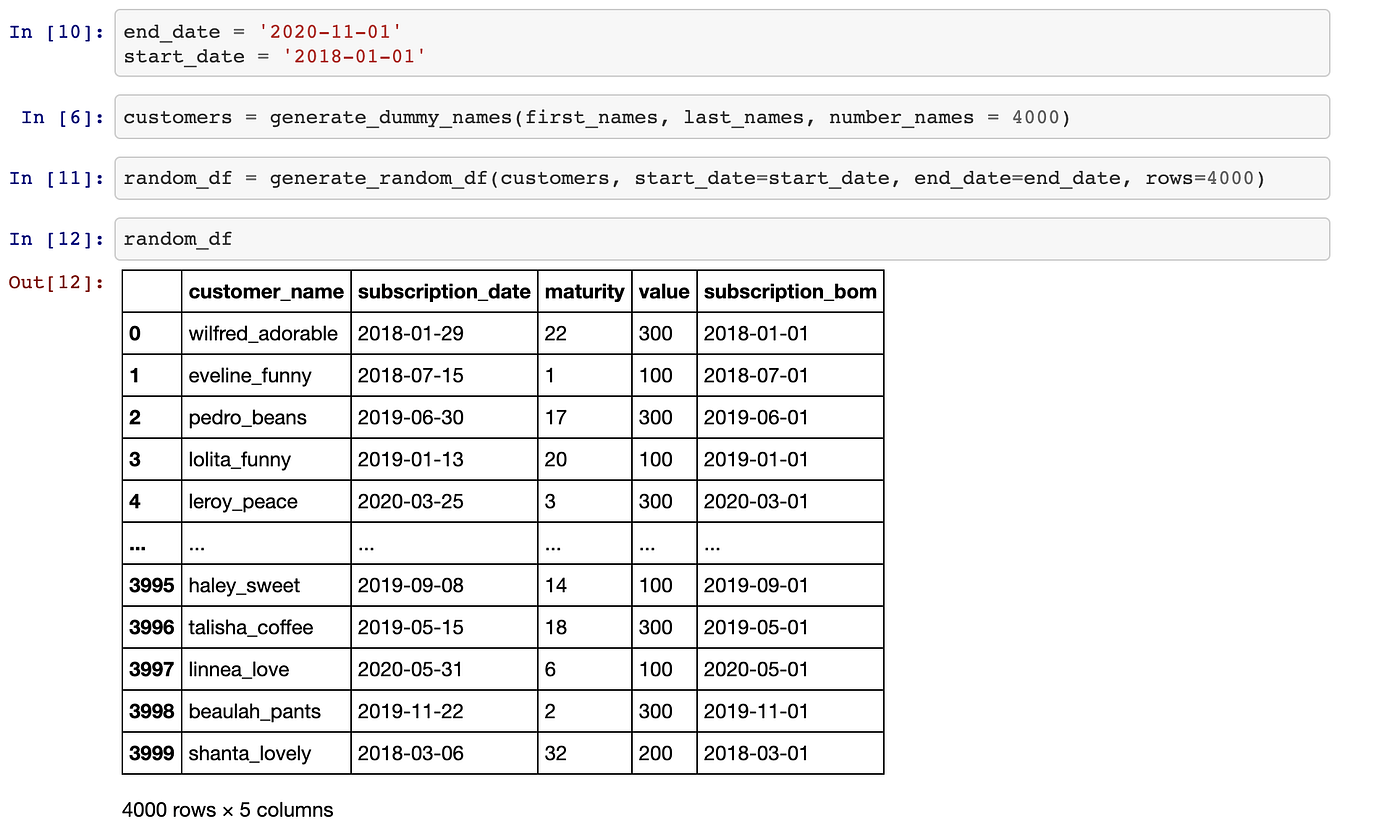 Customer Lifetime Value via Retention — in Python, using Pandas and ...