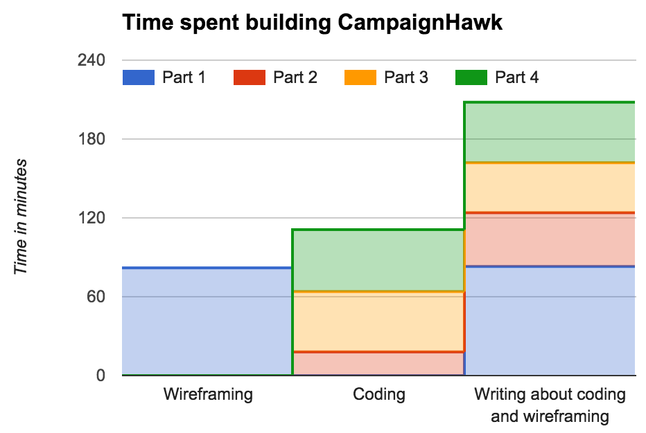Building CampaignHawk: Styling Tooltips (Part 4) | by Sam Corcos | Medium