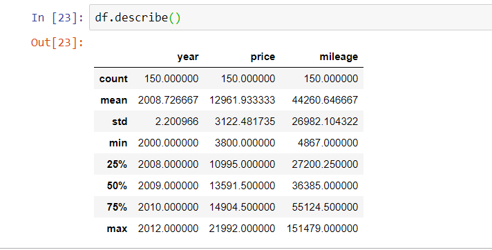Pandas (Python data analysis library) | by Anuradha Tandon | Medium