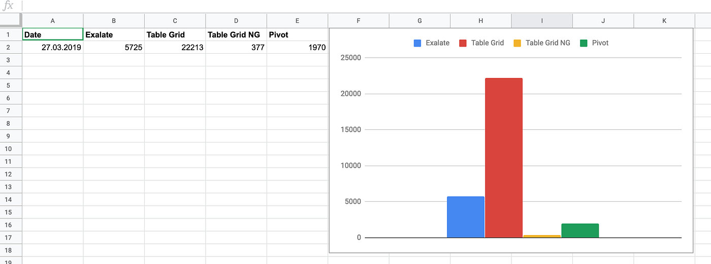 Automated Excel Reports With Your Rest API And Basic Knowledge of ...