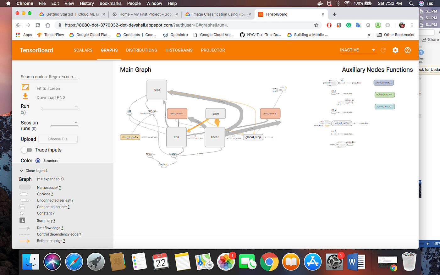 Machine Learning using Google Cloud ML Engine. | by Gautam Karmakar | Medium