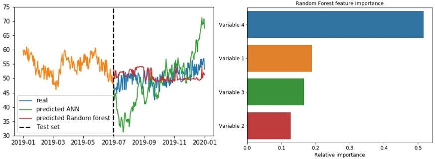 How Not To Use Machine Learning For Time Series Forecasting The Sequel Kdnuggets