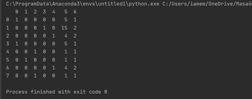 Label Encoding ile OneHotEncoder farkı? | by Emre Yıldız | Medium