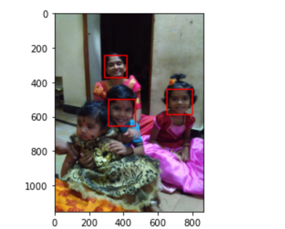 Exploring Object Localization (detection) with Open CV2 & Yolov5-Part I ...